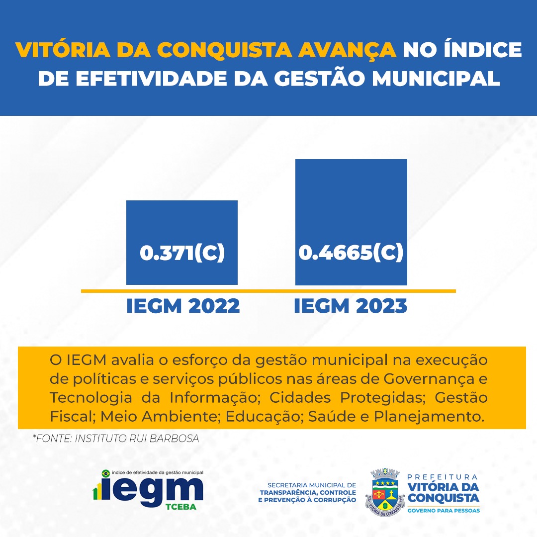 cardiegm - Prefeitura Municipal de Vitória da Conquista - PMVC